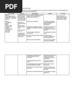 ADL Scoring Cheat Sheet | PDF | Hygiene | Wheelchair