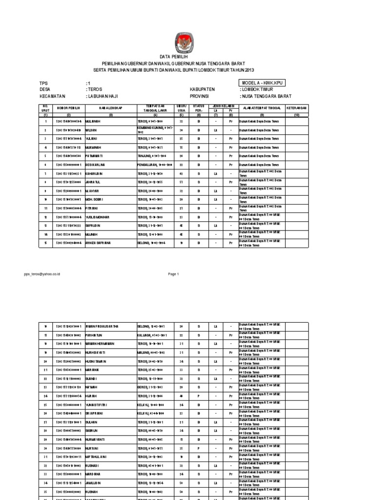 Daftar Dp4 Per Tps | PDF