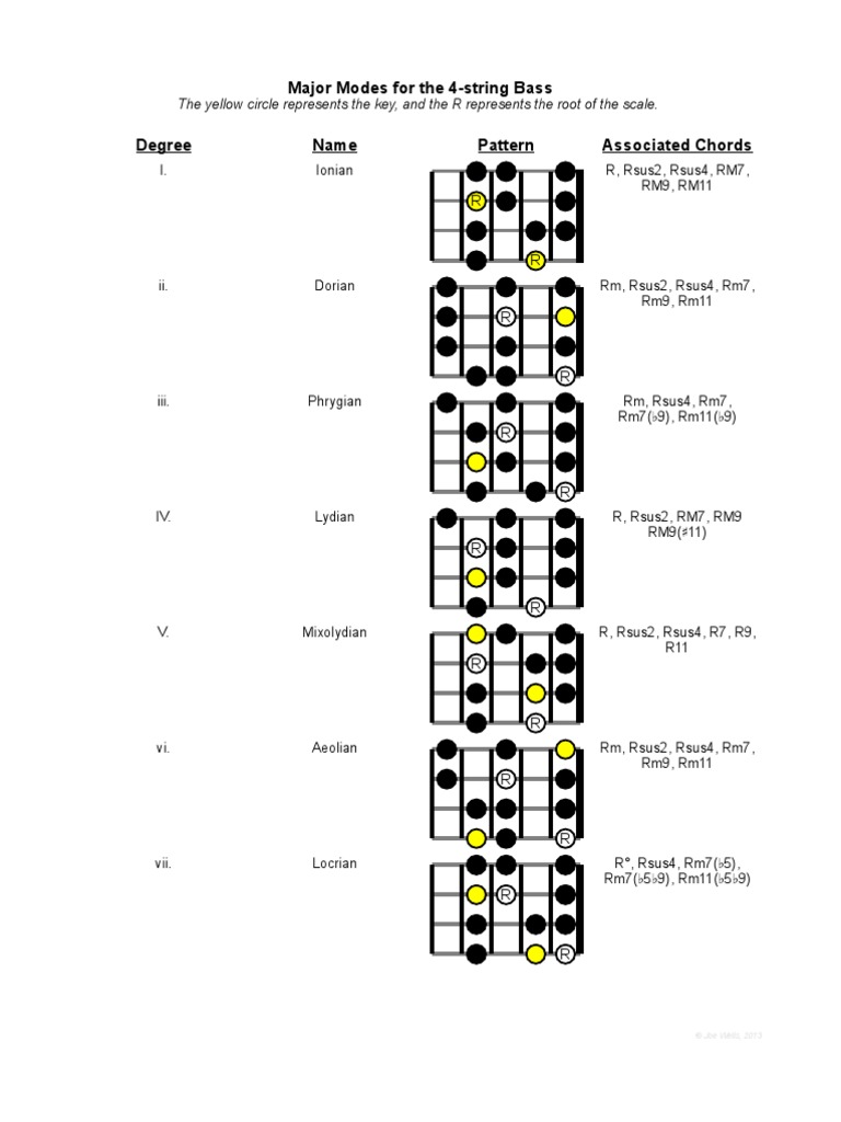 4 String Bass Guitar Chord Chart
