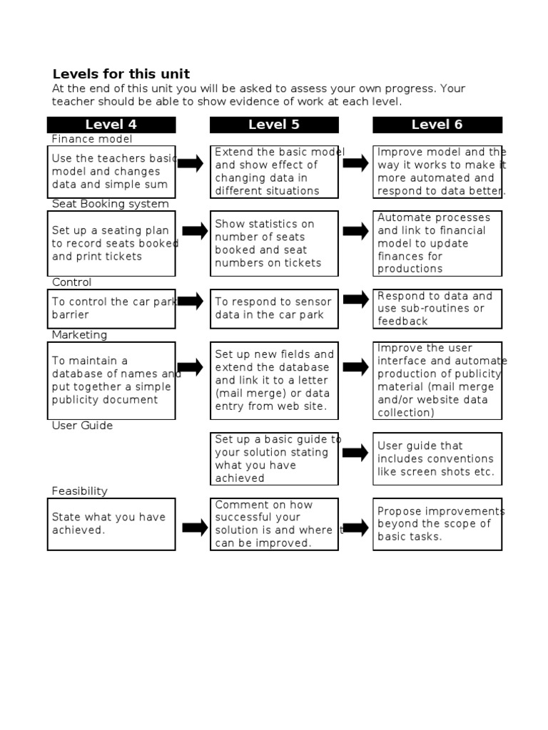 ICT - Box Office Assignment - Levels | PDF