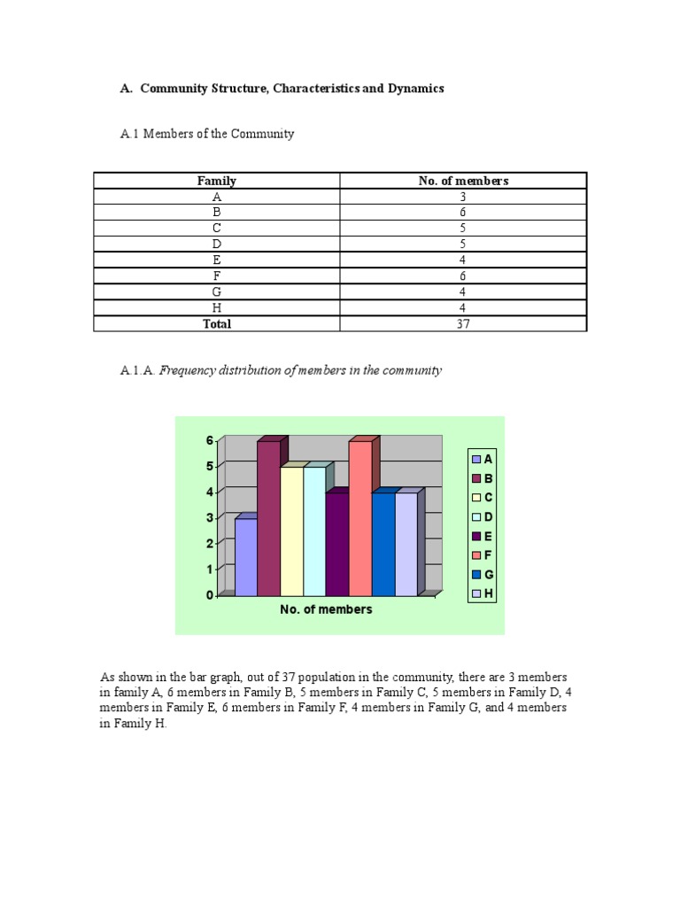 A. Community Structure, Characteristics and Dynamics: 5 6 A B C D E F G ...