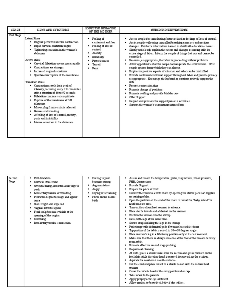 Stages of Labor | PDF | Childbirth | Health Sciences