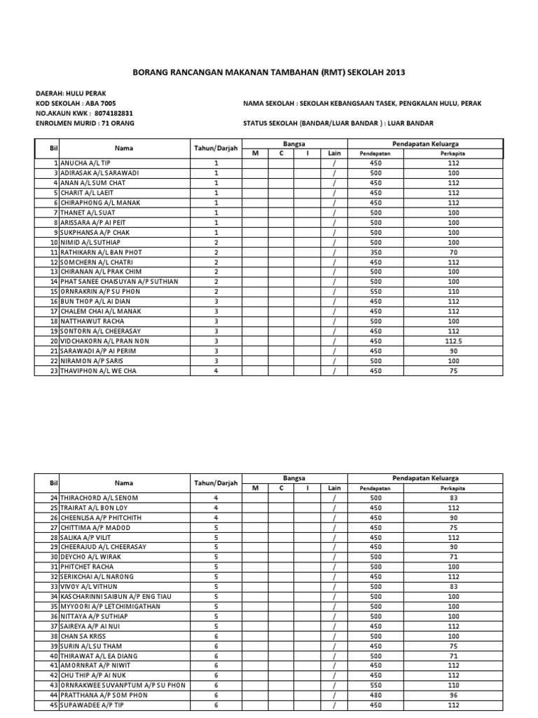 Borang RMT Sekolah 2013 | PDF