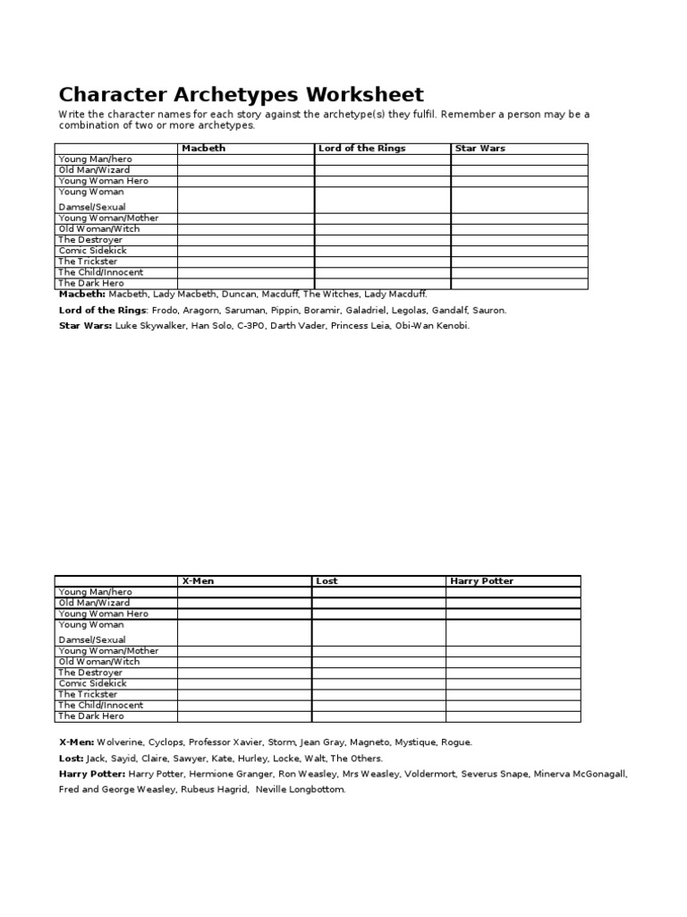 Character Archetypes Worksheet | PDF
