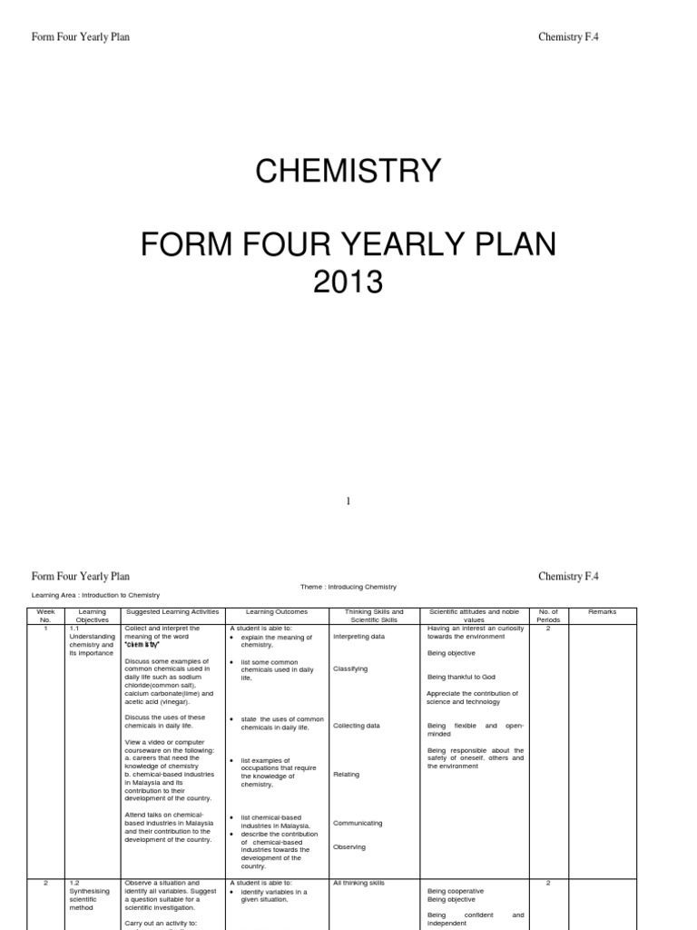 Yearly Lesson Plan Chemistry Form 4 | PDF | Ph | Mole (Unit)
