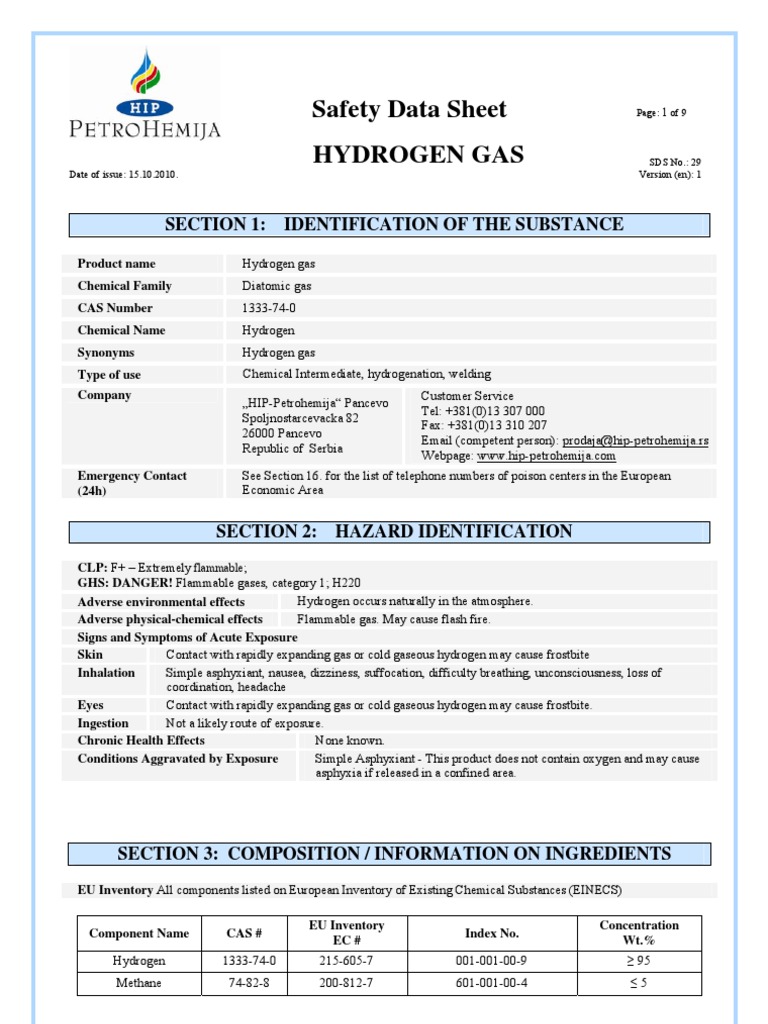 MSDS Hydrogen Eng | PDF | Dangerous Goods | Physical Sciences