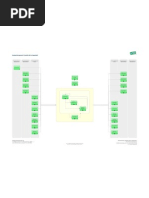 Mapa Procesos Itil v3 | PDF