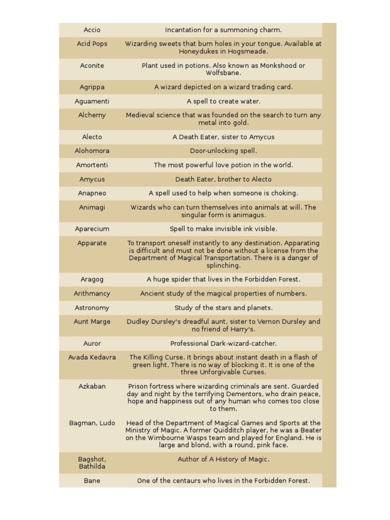 Harry Potter Spell and Term Glossary | PDF | Cultural Anthropology ...