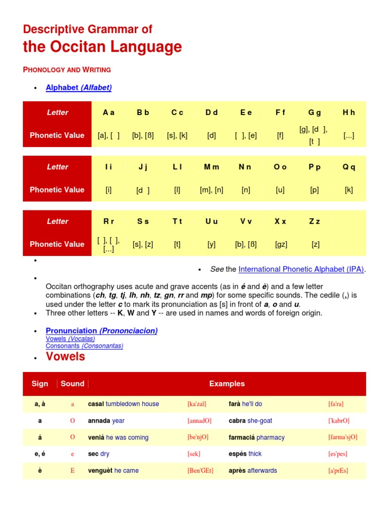 Occitan Descriptive Grammar of | PDF | Perfect (Grammar) | Grammatical ...