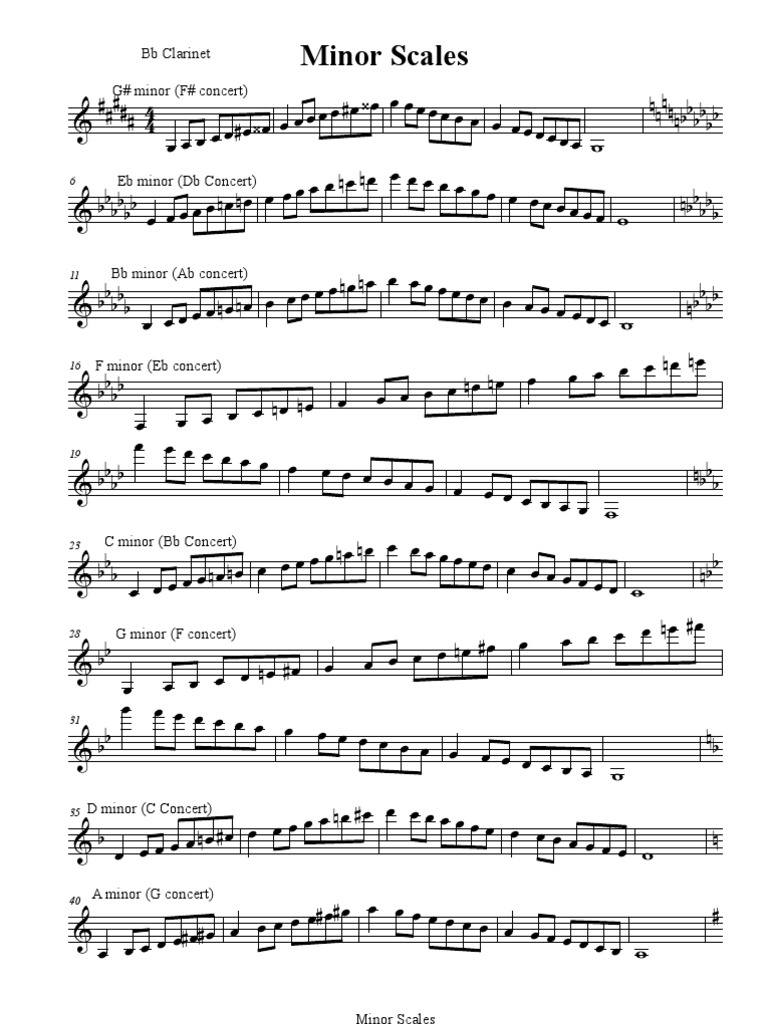Minor Scales | PDF