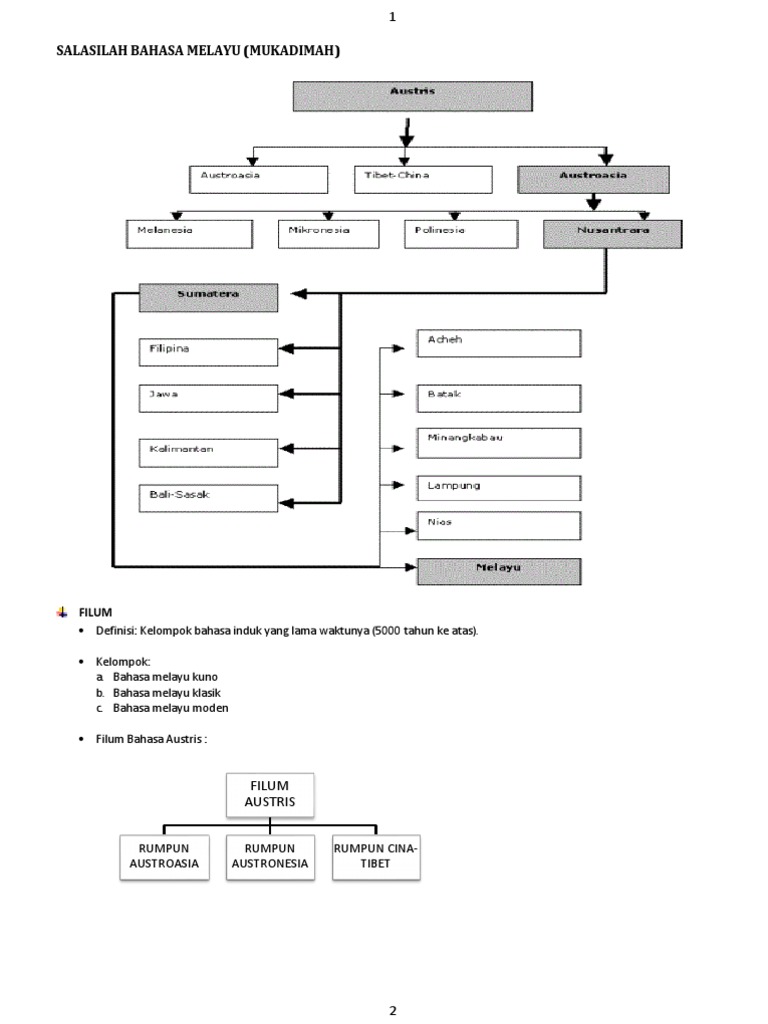 Salasilah Bahasa Melayu | PDF