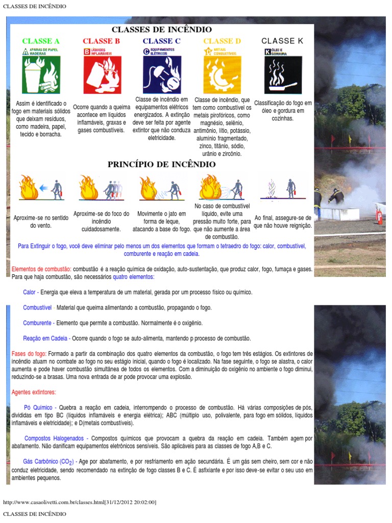 CLASSES DE INCÊNDIO | PDF | Combustão | Oxigênio
