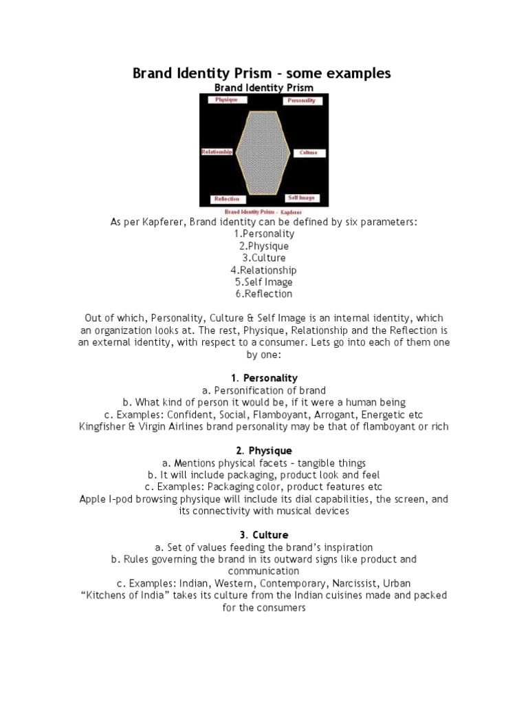 Brand Identity Prism Explained: Key Elements | PDF