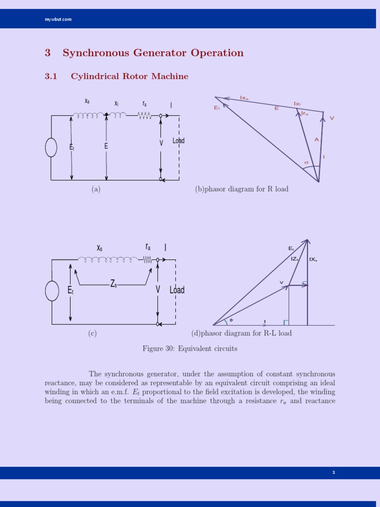 3 Synchronous Generator Operation: 3.1 Cylindrical Rotor Machine | PDF ...