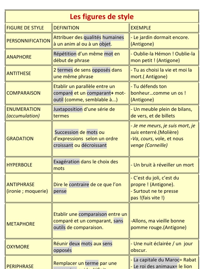 Les figures de style | Techniques de rhétorique | Techniques littéraires