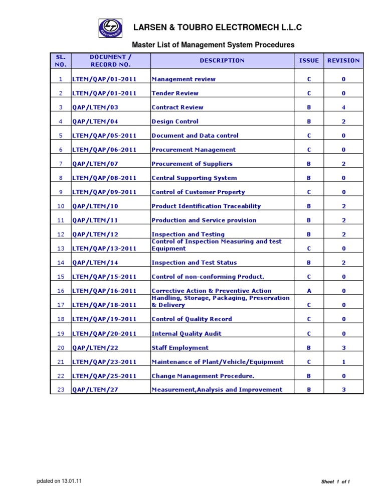List of Management System Procedure | PDF