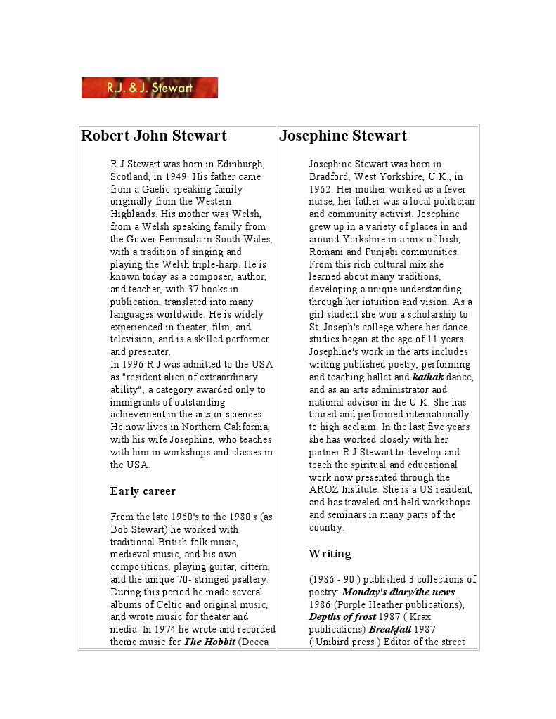 Old Bios From 1998 | PDF | Theatre | Entertainment (General)