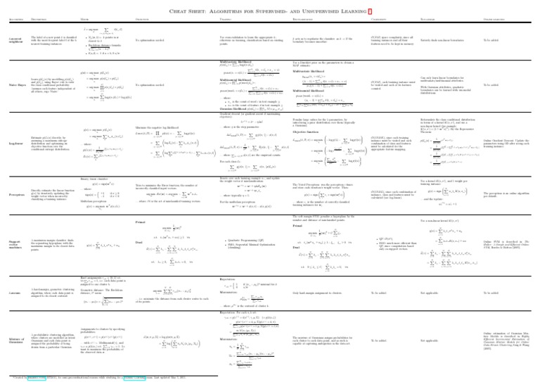 ML Cheatsheet | PDF | Support Vector Machine | Cluster Analysis