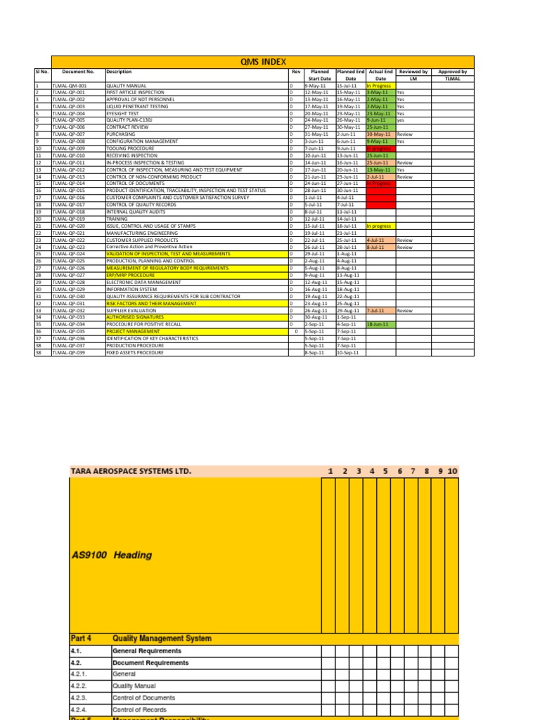 QMS Index | PDF | Project Management | Surveillance