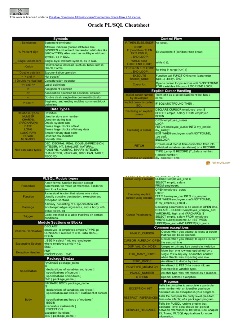 WWW - Yagc.ndo - Co.uk Cheatsheets PLSQL Cheatsheet - HTML | PDF | Pl/Sql | Subroutine