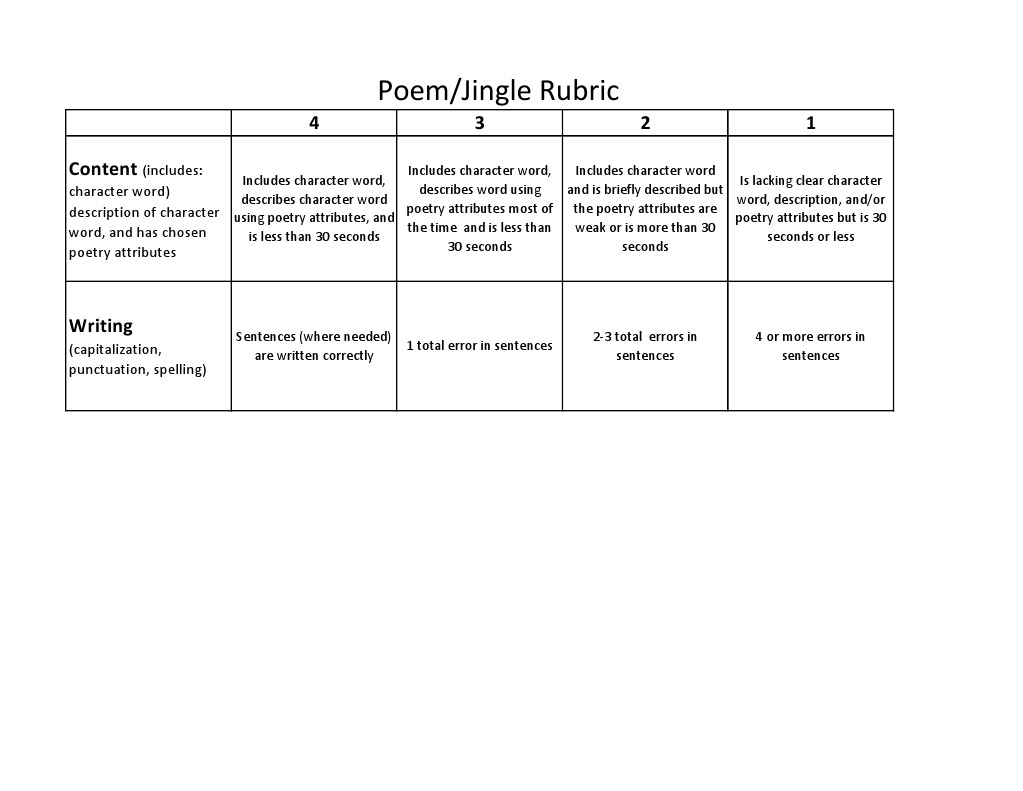 Poemrubricsecond | PDF