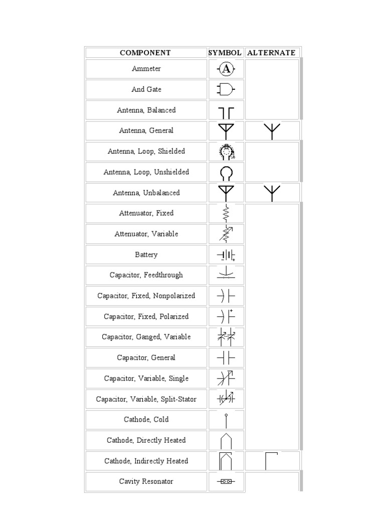 Lista Simbolurilor Electrice | PDF | Science & Mathematics | Computers