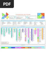 SCAT Chart - Systematic Cause Analysis Technique - SCAT Chart | PDF ...