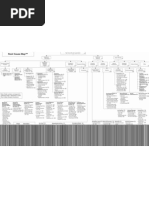 1.TapRoot Root Cause Tree - Investigation | PDF