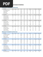 NFL Standings 2024 Overview | PDF | National Football League Teams ...
