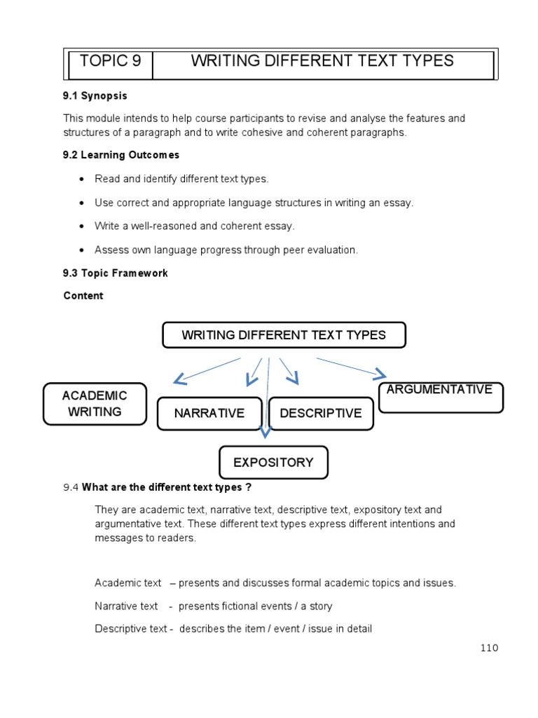 16 PPG WAJ3102 Topic 9 Writing Different Text Types | PDF | Narrative ...