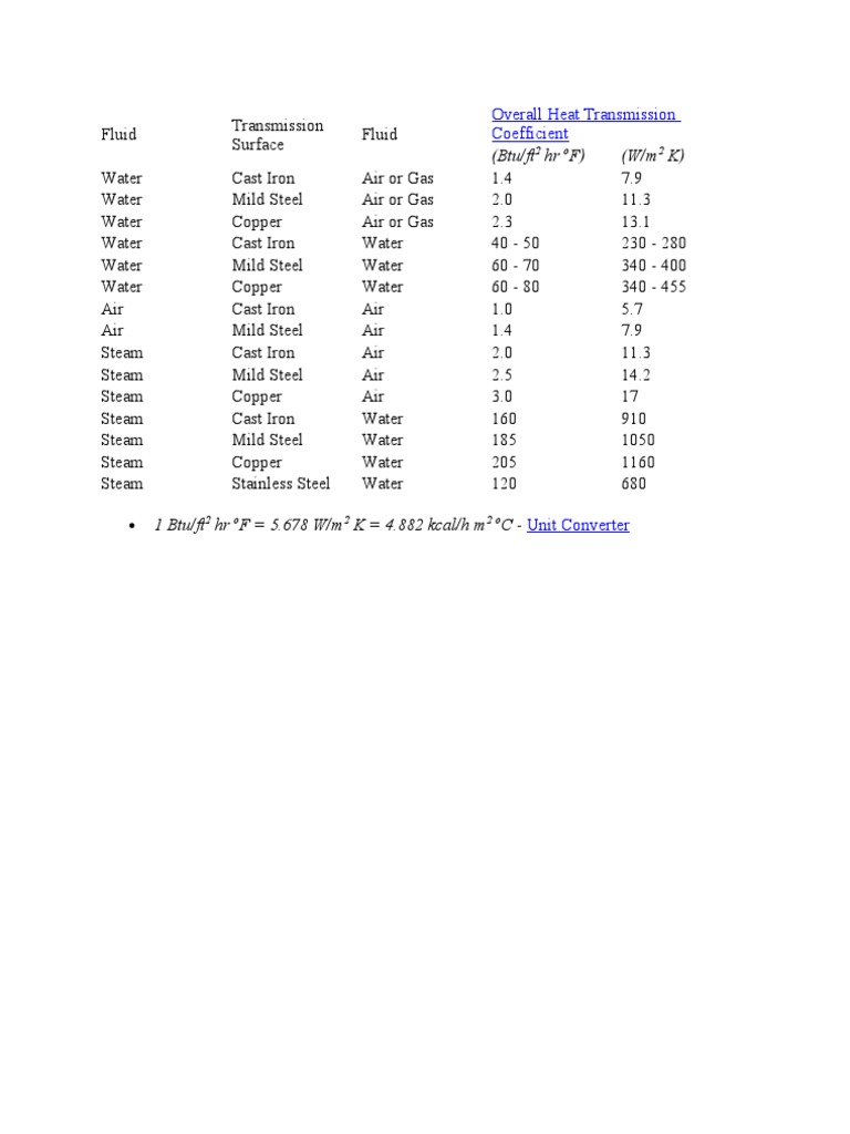Overall Heat Transfer Coefficients Chart | PDF