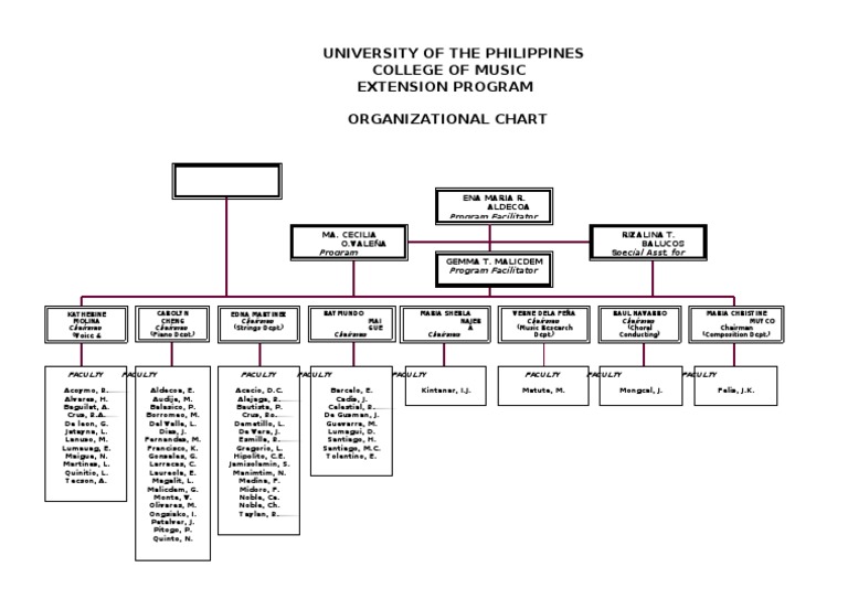 UP College of Music Org Chart | PDF | Art
