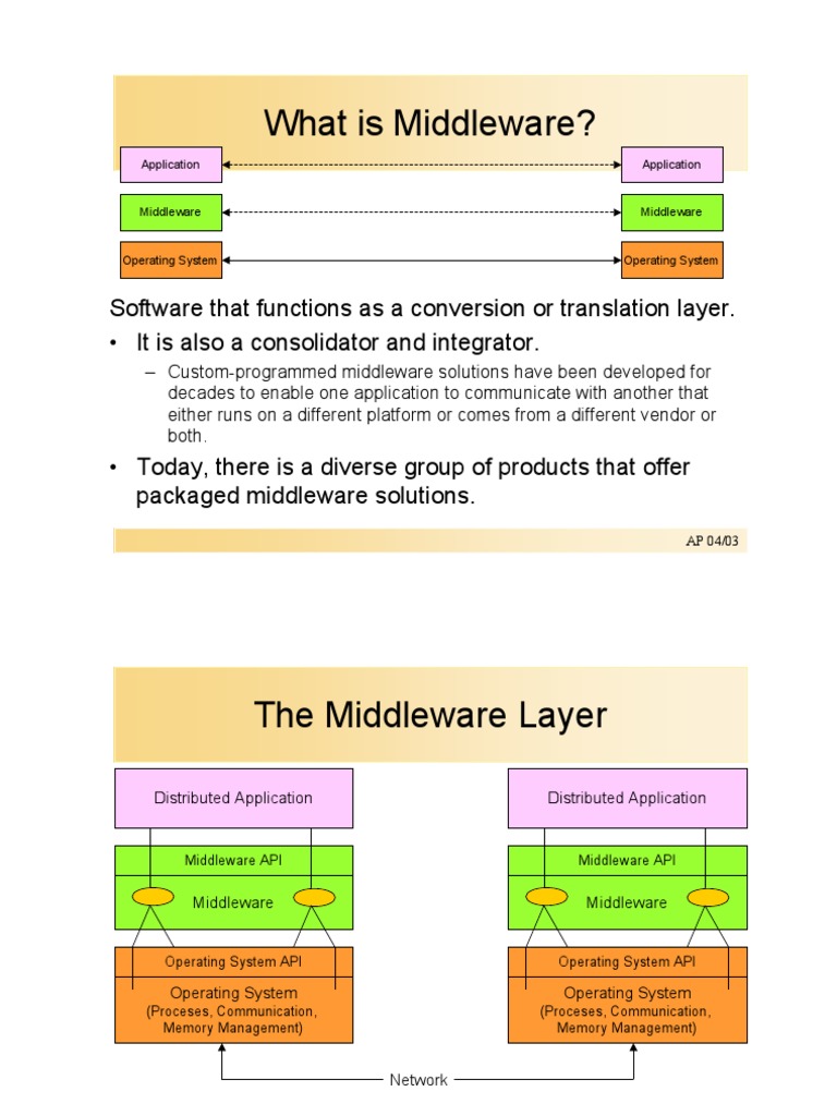 What Is Middleware Pdf Component Object Model Common Object Request Broker Architecture