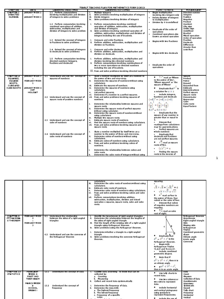 Yearly Teaching Plan For Mathematics Form 2 2012 Date Learning ...