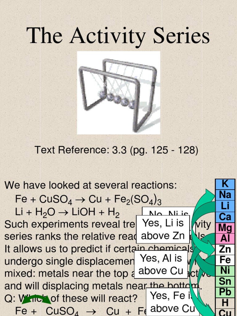 Activity Series | PDF | Reactivity (Chemistry) | Iron