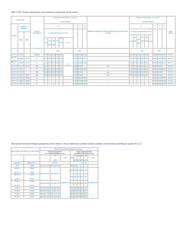 Din 17100 | PDF | Materials | Manmade Materials