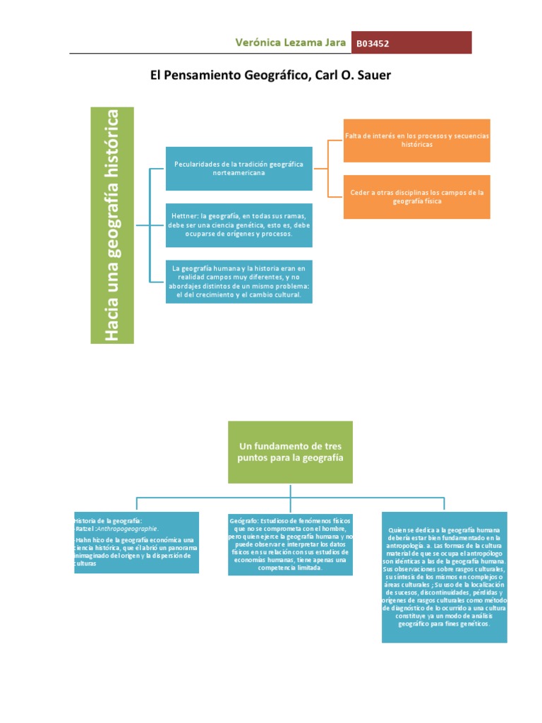 Pensamiento Geográfico de Carl Sauer | PDF | Geografía | Antropología