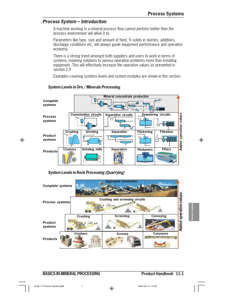 Mineral Processing System Basics | PDF | Technology & Engineering