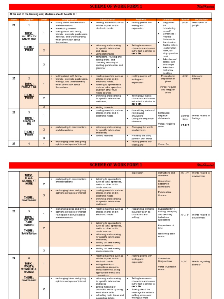 SCHEME OF WORK FOR FORM 1 | Noun | Conversation