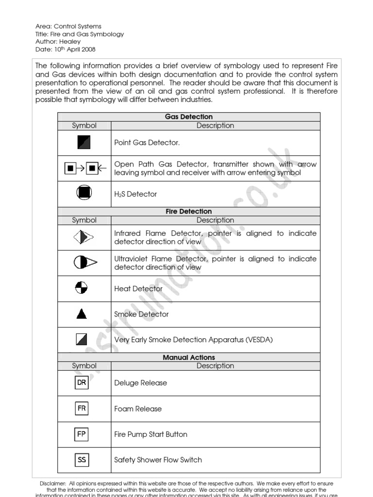 FGS Symbols | PDF | Nature