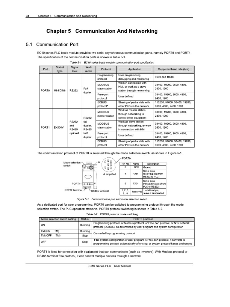 EC20 Series PLC PinOut | PDF
