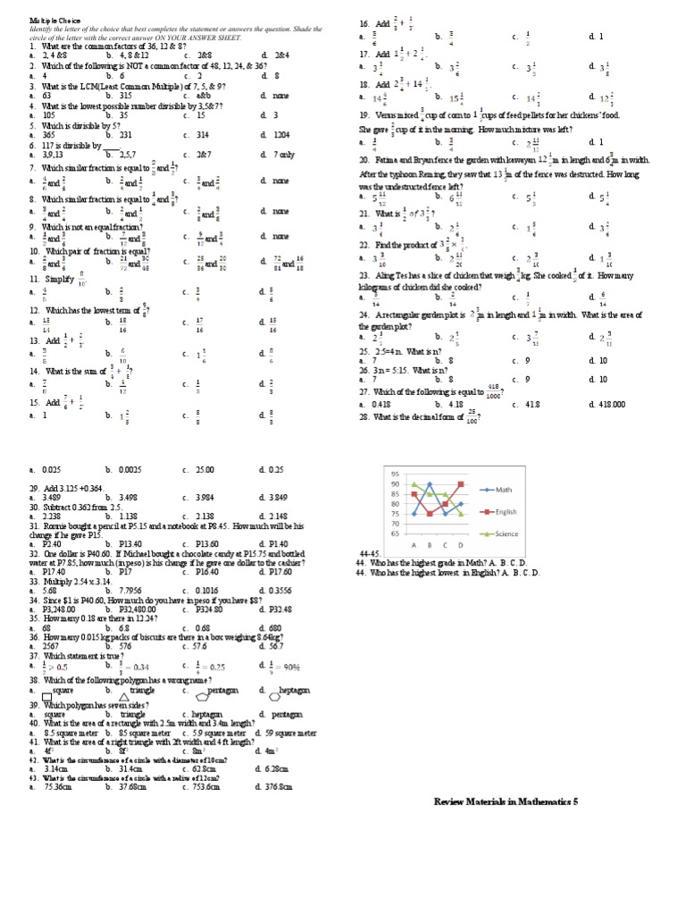 Achievement Test in Math Grade 4 | PDF | Fraction (Mathematics ...