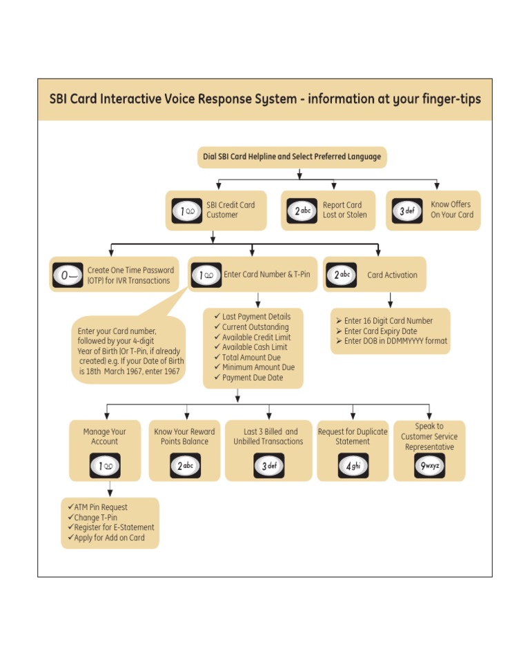 Sbi Ivr | PDF | Access Control | Financial Services