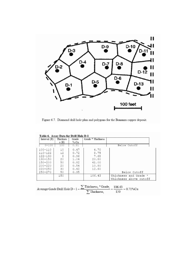 Ore Reserve Calculation Methods | PDF | Tonnage | Ore