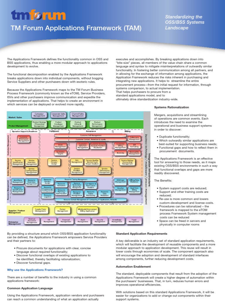 Standardizing the OSS/BSS Systems Landscape Through the Telecom ...