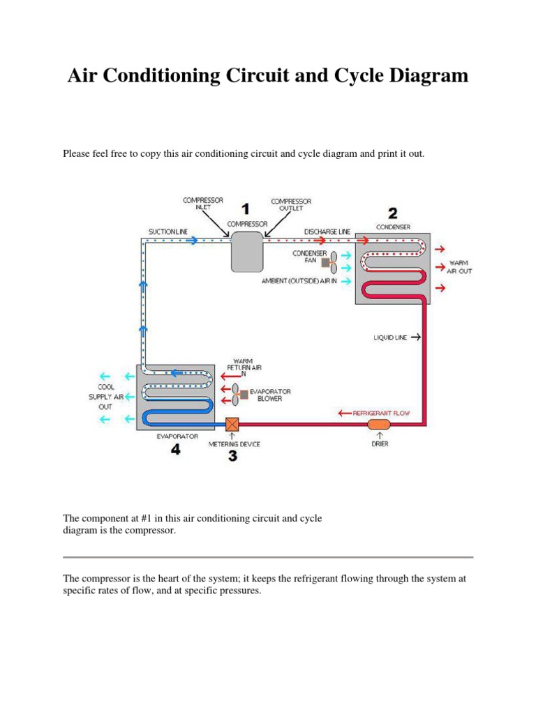 Air Conditioning Circuit and Cycle | PDF | Air Conditioning | Refrigeration