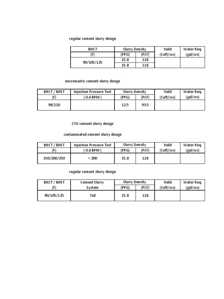 Cement Slurry Design | PDF