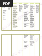 NURSING CARE PLAN - Hydrocephalus | PDF | Cerebrospinal Fluid ...