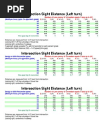 AASHTO Intersection Sight Distance Guide | PDF | Infrastructure | Road ...