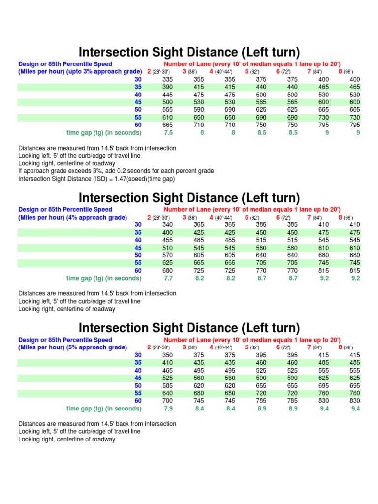 Intersection Sight Distance Worksheet | Lane | Intersection (Road)